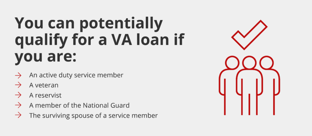VA Home Loan Requirements | Griffin Funding