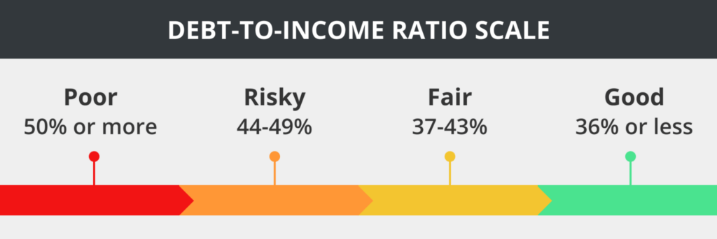 High Debt-to-Income Ratio: Impacts & Loan Options | Griffin Funding