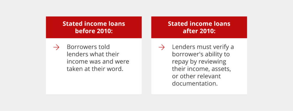 A Guide to Stated Income Loans | Griffin Funding