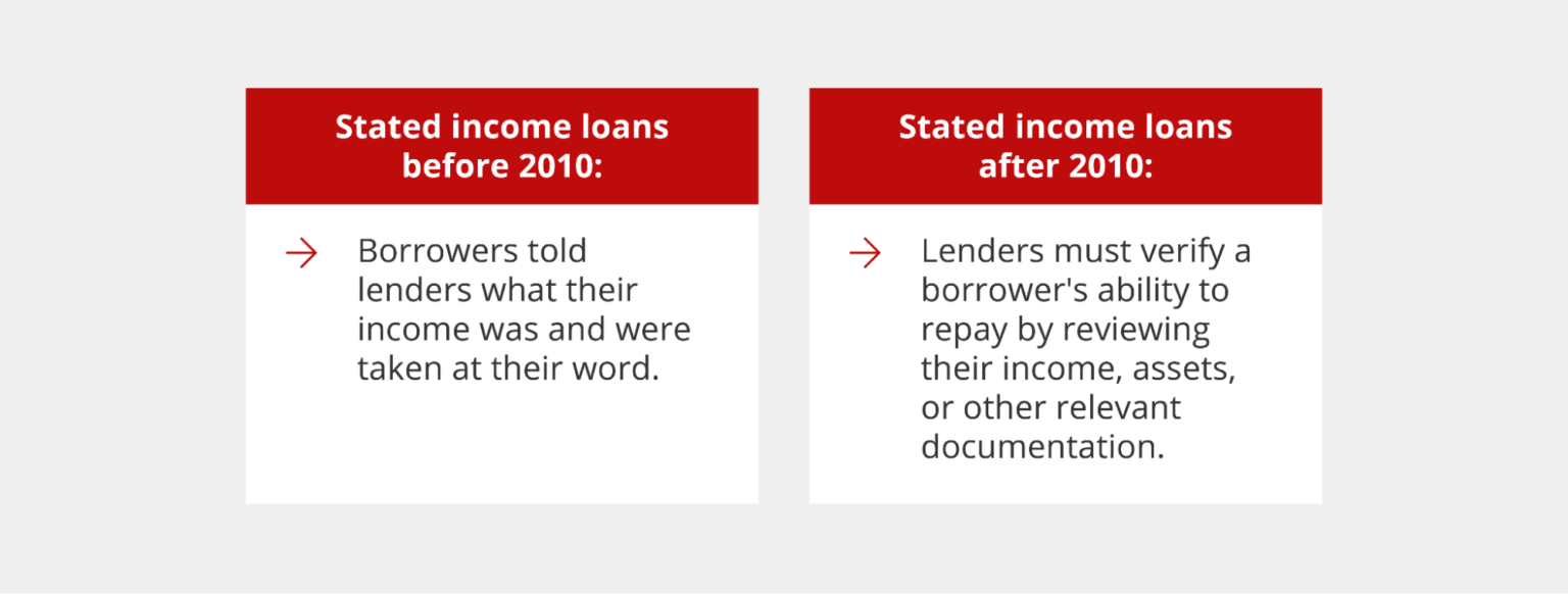 A Guide to Stated Income Loans | Griffin Funding
