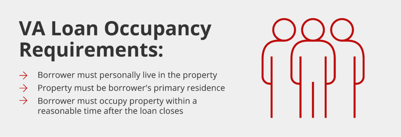 VA Loan Occupancy Requirements & Rules | Griffin Funding