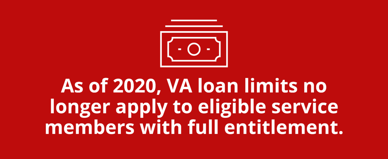 VA Loan Limits for 2025: What Is the Max VA Loan Amount? | Griffin Funding