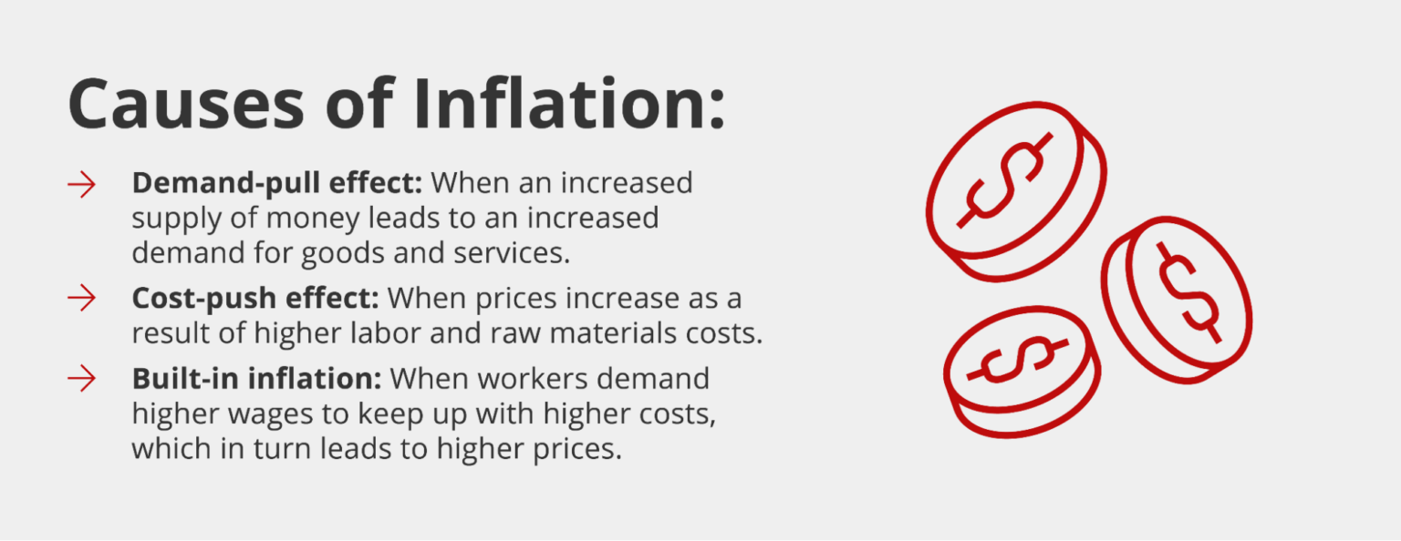 Inflation & Housing: How Does Inflation Affect House Prices? | Griffin ...