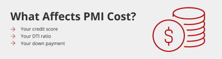PMI vs MIP: What’s the Difference? | Griffin Funding