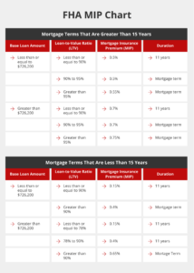 PMI vs MIP: What’s the Difference? | Griffin Funding