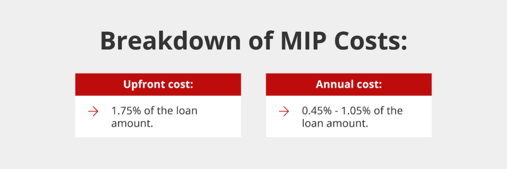 PMI vs MIP: What’s the Difference? | Griffin Funding