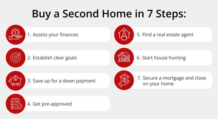 Home Loans for a Second Home | Griffin Funding