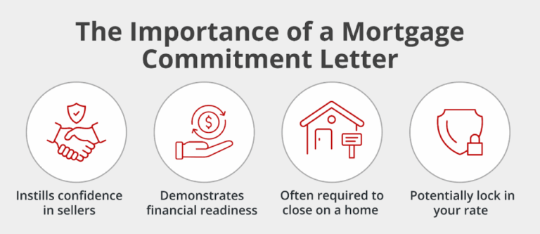 What Is a Mortgage Commitment Letter? | Griffin Funding