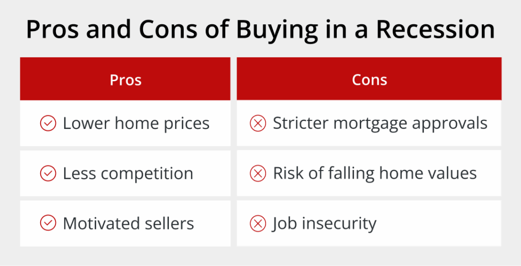 How Does a Recession Affect the Housing Market? | Griffin Funding