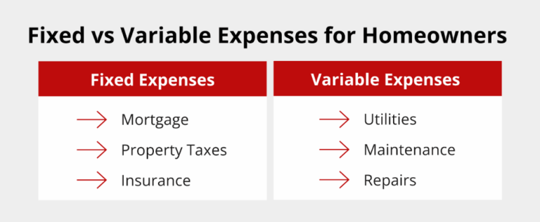 How Much of Your Income Should Go to Your Mortgage? | Griffin Funding