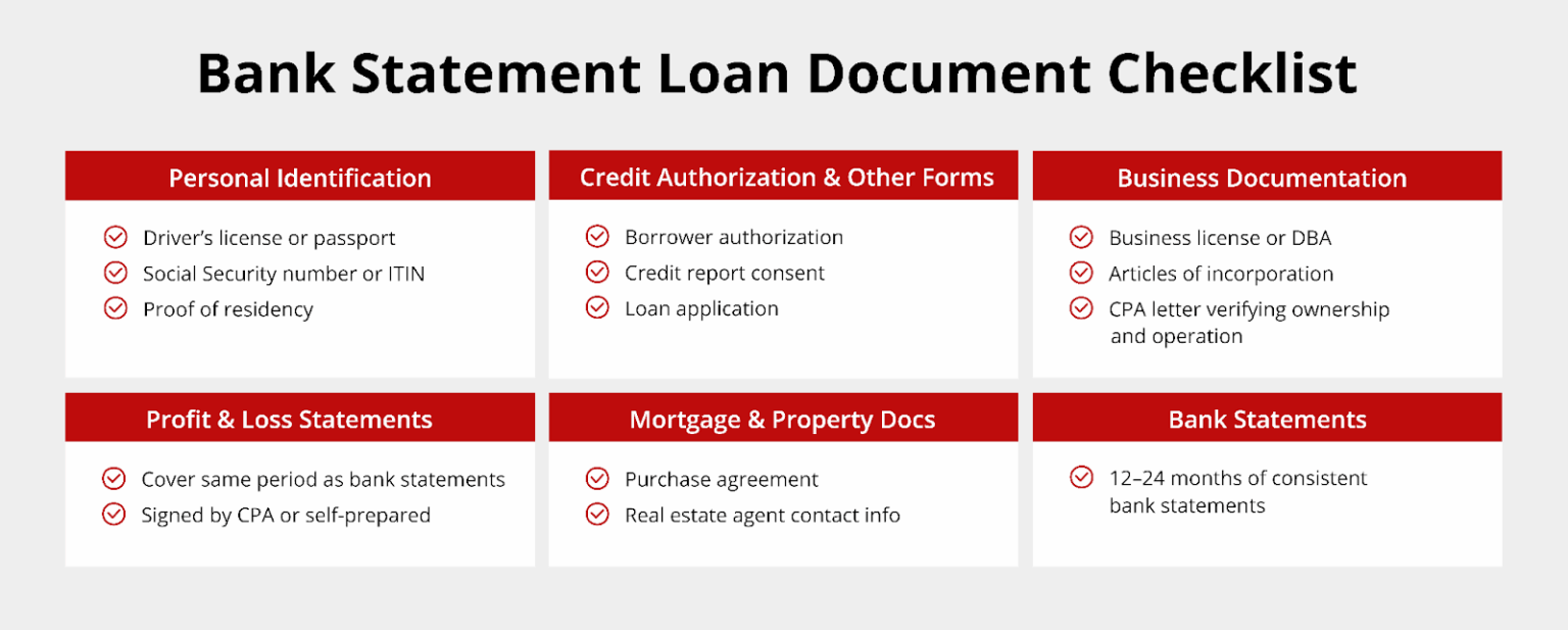 Bank Statement Loan Document Checklist | Griffin Funding