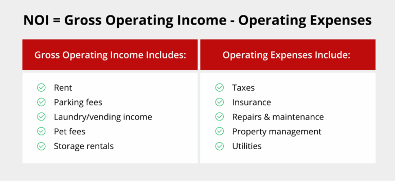 Net Operating Income: Definition, Formula, & Examples | Griffin Funding